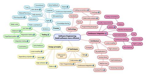 Coding Conventions In Software Engineering Charlottetinsawyer