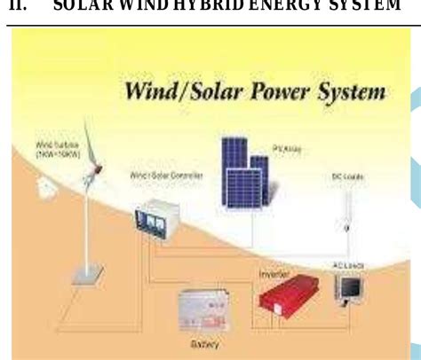 Figure 2 Hybrid Power Generation System