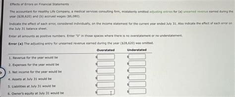 Solved Effects Of Errors On Financial Statements The