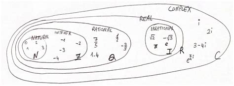 Difference Between “syntax Errors“ And “logical Errors“ In Programming