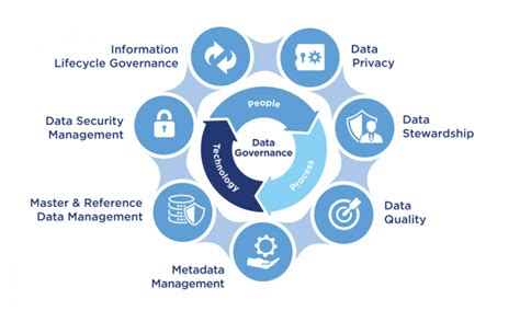 Data Governance Framework Set Up By Uber CIO News