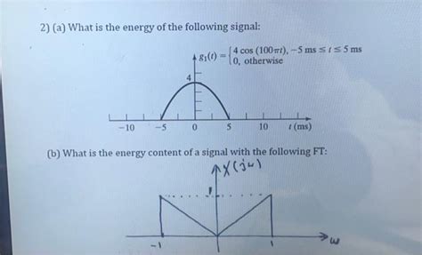 Solved A What Is The Energy Of The Following Signal Chegg