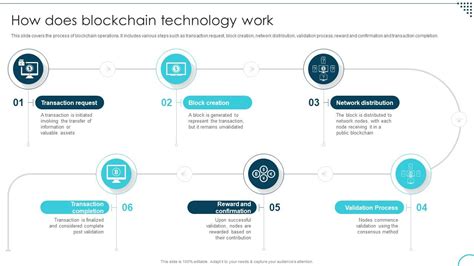 How Does Blockchain Technology Work Decoding The Future Of Blockchain