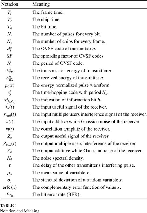 table 1 from robust localization protocols and algorithms in wireless