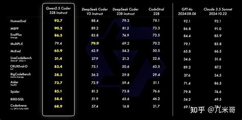 实战评测qwen25 Coder：开源代码大模型的性价比之选 知乎