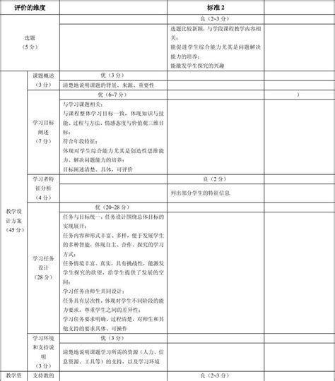 单元教学设计评价量表 word文档在线阅读与下载 无忧文档