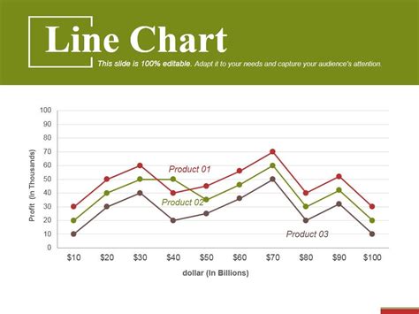 Line Chart Ppt PowerPoint Presentation Styles Icons