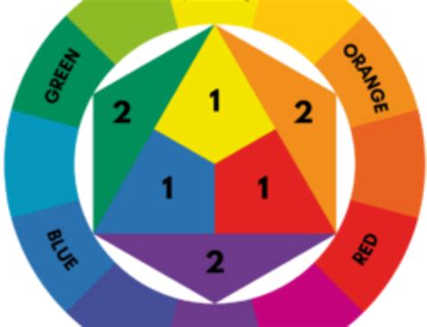 Understanding Opacity Precision Color Compounds Llc