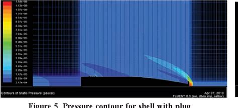 Figure 1 From Coefficient Of Drag And Trajectory Simulation Of 130 Mm Supersonic Artillery Shell