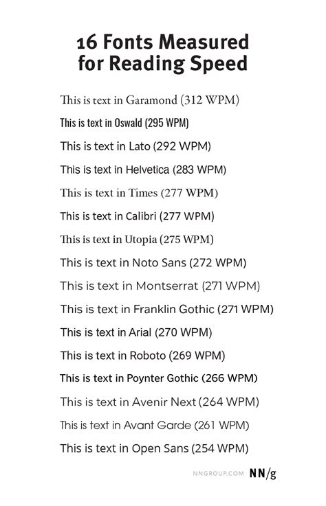 Font E Tipi Di Font Come Scegliere Il Migliore Per Il Sito