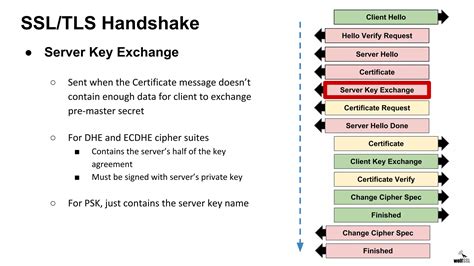 Wolfssl And Tls 13 Ppt