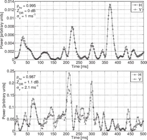 Figure 2 From High Precision Measurements Of The Co Polar Correlation
