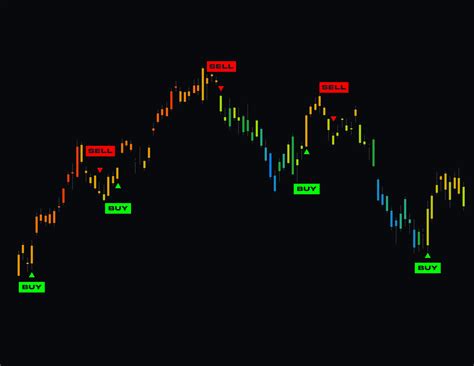 Cheatcode Algo V5 Cheatcode Algo V5