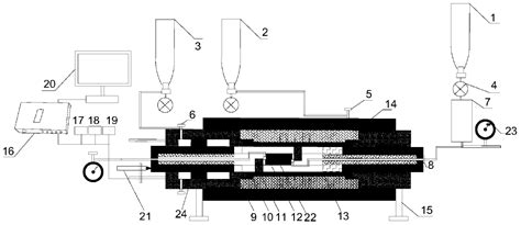 Microseismic Shearing Seepage Coupling Testing Device And Experiment Method Eureka Patsnap