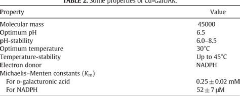 Cryptococcus Diffluens Semantic Scholar Cryptococcus Diffluens Semantic Scholar
