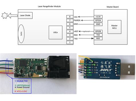 China Mini Laser Distance Sensor Optical Laser Distance Sensor Smallest Laser Range Sonsor