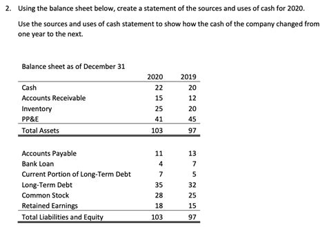 Solved Using The Balance Sheet Below Create A Statement Of Chegg Com