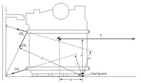 Seafastening And Lashing Design Of Deck Cargo Using Imo Css