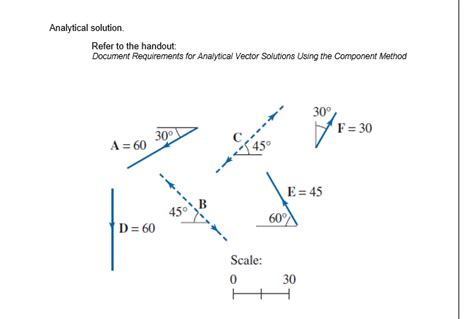 Solved Solve Using The Component Methoduse Vector Equation
