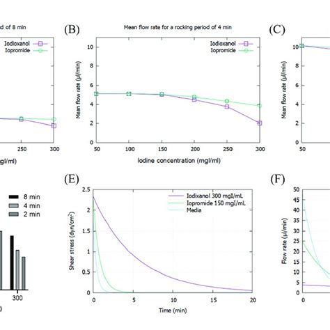 Mathematical Simulation Of Fluid Flow Rates And Shear Stresses Of Download Scientific Diagram