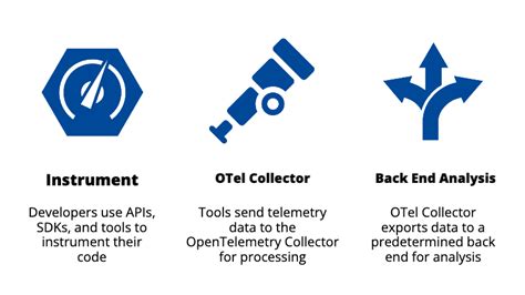 Opentelemetry Observability And Dynatrace For Answers At Scale