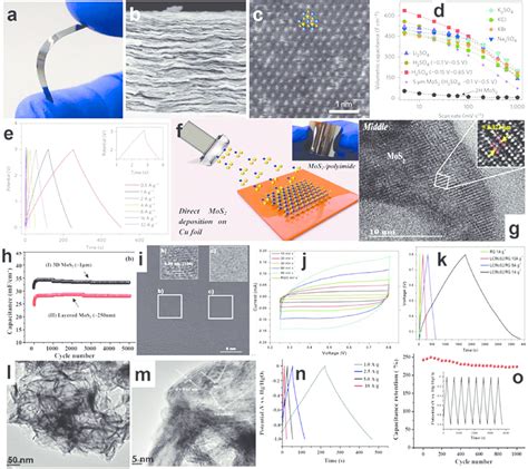 A The Digital Photograph Of Mos 2 Film Bc The Sem Image And Hrtem
