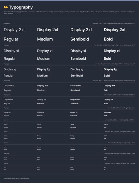 ️ Prism A Foundational Typography System V10 Figma