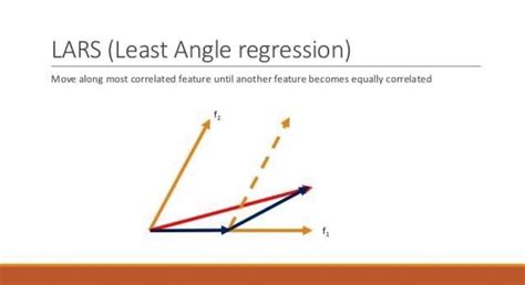 Lars Regression Simply Explained ~ Least Angle Regression Lars Is A Relatively New Model
