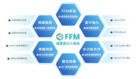 Ffm 福爾摩沙大模型 台智雲