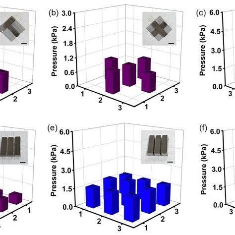 Color Online Pressure Distribution Map Of 33 Pressure Sensing Array Download Scientific