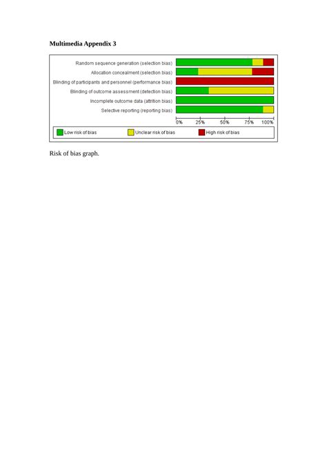 Pdf Efficacy Of Internet Based Self Monitoring Interventions On Maternal And Neonatal Outcomes