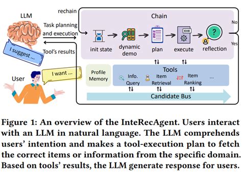 Deconstructing Cosine Similarity For Embedding Analysis Optimizing
