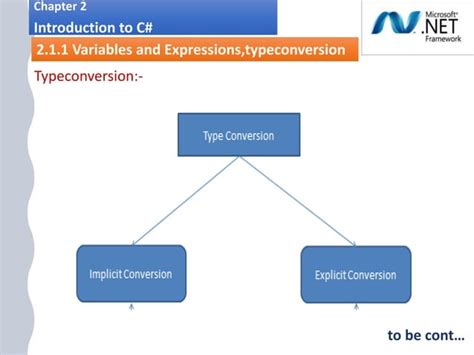 Unit21pptx Introduction To C Language Features Ppt Free Download