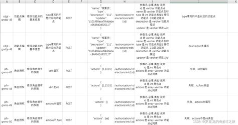 测试用例的编写 Csdn博客 测试用例的编写 Csdn博客