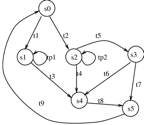 Implementation Of Multiple Event Types By Reactive Systems Download
