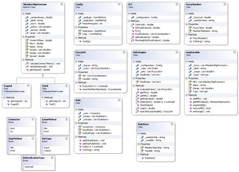 Omran Media Computing Group Rwth Aachen University