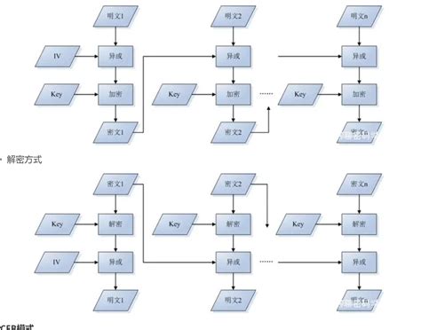 爬虫中常见的加密算法base64伪加密，md5加密【desaesrsashahmac】及其代码实现一）pip Crypto Js