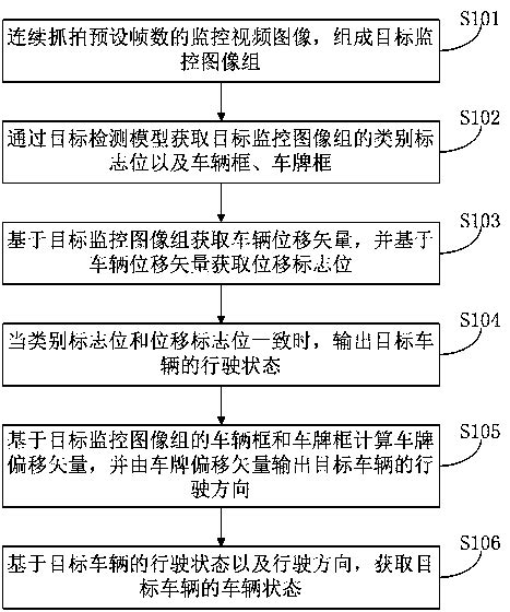 Vehicle State Judgment Method And Device And Computer Storage Medium Eureka Patsnap
