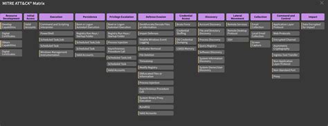 Research Snapattack Documentation Research Snapattack Documentation