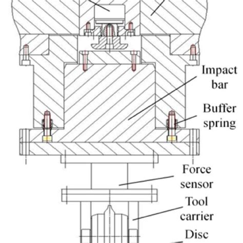 Device Structure Used To Apply Coupled Static Dynamic Loads Download Scientific Diagram