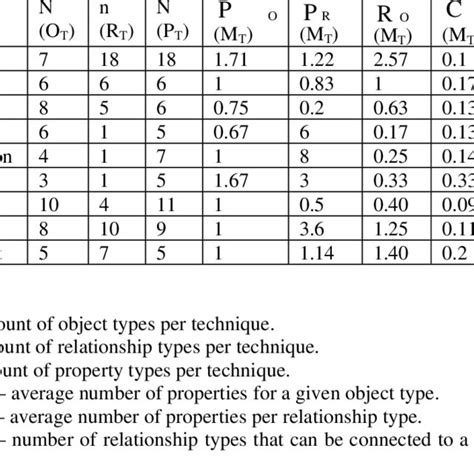 Complexity Of Various UML Diagrams Download Table