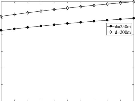 Impact Of On Trajectory Utility Download Scientific Diagram