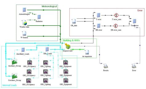 Trnsys Simulation Layout Download Scientific Diagram