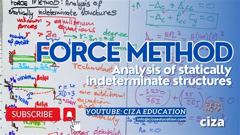 Force Method Analysis Of Statically Indeterminate Structures I