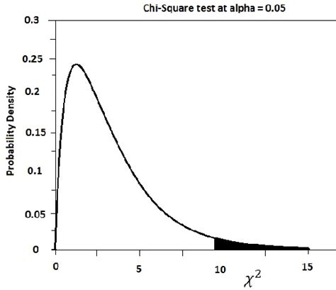 Figure 5 From Linear State Estimation Model Using Phasor Measurement Unit Pmu Technology