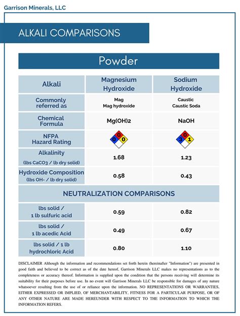 Magnesium Hydroxide Vs Caustic Soda In Wastewater Treatment