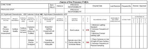 Fmea Examples