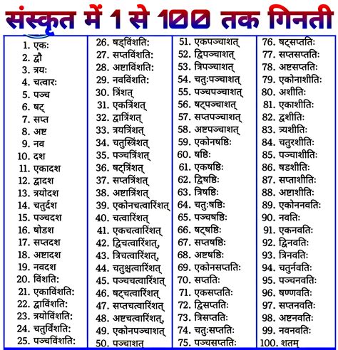 संस्कृत गिनती 1 से 100 तक Sanskrit Ginti 1 To 100 In Hindi Chart Image
