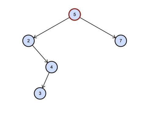 Tree Traversals Explained Bruteforced