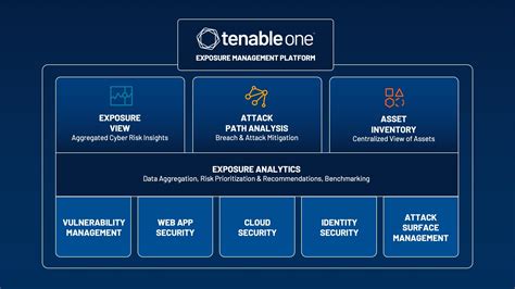 Tenable One 风险暴露管理平台介绍 博客 Tenable®